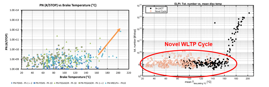 Brake Dust Emissions During Driving Cycle (2 of 3) - The BRAKE Report