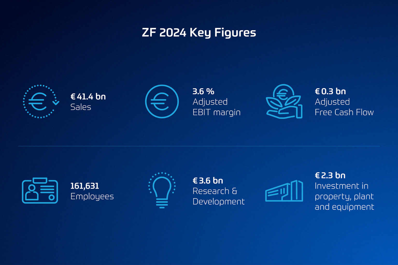 ZF's 2024: Financial Dip, Strategic Progress - The BRAKE Report