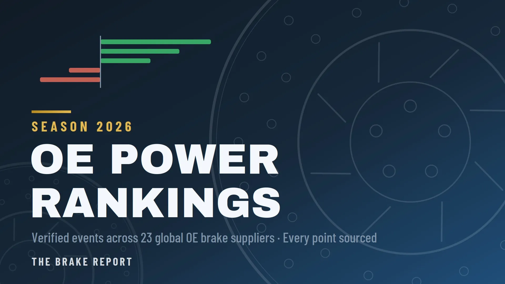 OE Power Rankings